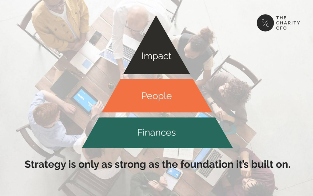 Why Strategic Planning Fails Nonprofits